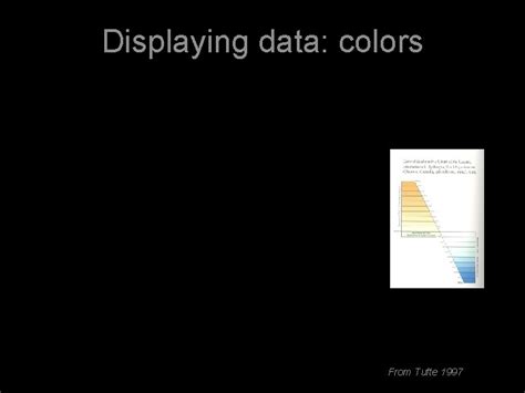 Issues Of Scale Using Color Scale Issues What