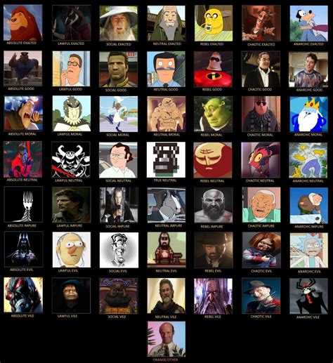 Fictional fathers and father figures alignment : r/AlignmentCharts