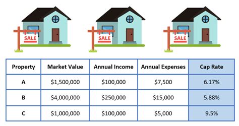 How To Calculate Cap Rate For SFR Real Estate Investments