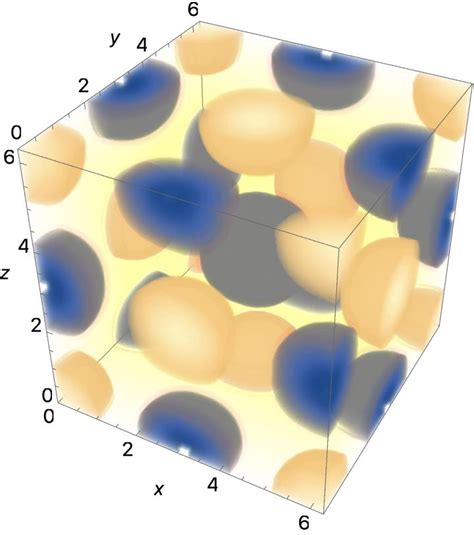 Plotting D Plot With Latex Axis Labels Mathematica Stack Exchange