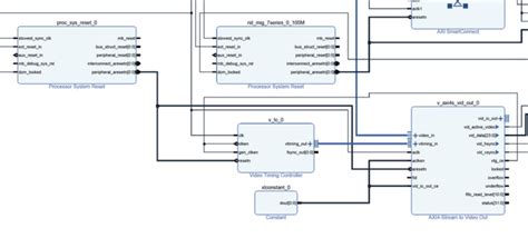 Vdma Setup No Output Signals Hsync Vsync