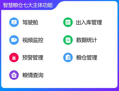粮库智能化管理系统 智慧粮仓解决方案 智慧粮库解决方案 智慧粮库监控 智慧粮仓监控 智慧粮仓监控管理系统 粮仓温度监控系统 粮仓粮情监测系统