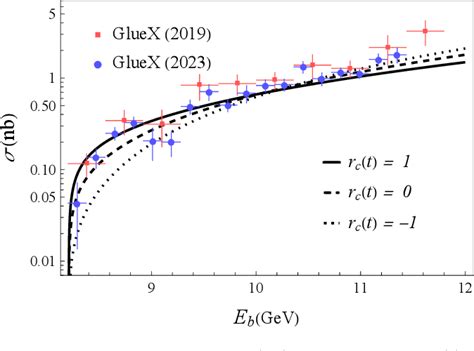 Figure 9 From Protons Gluon Gpds At Large Skewness And Gravitational