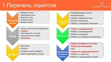 Скрипт Продаж Розничного Магазина — Xxx