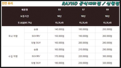 레이노썬팅and솔라가드썬팅 가격 및 등급 네이버 블로그