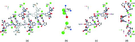 Molecular Tectonics Homochiral Coordination Polymers Based On Pyridyl