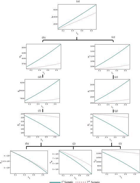 The Impact Of λ1documentclass 12pt Minimal Usepackage Amsmath
