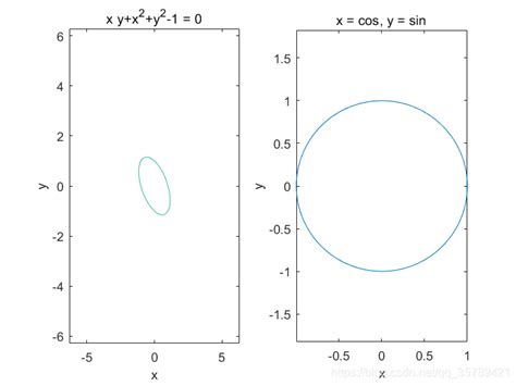 学习matlab（八）——绘图（二维） 在matlab中画hfss方向图二维极坐标用什么函数 csdn博客