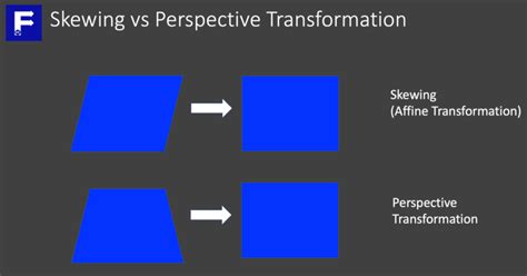 Skews And Perspectives With OpenCV FreedomVC