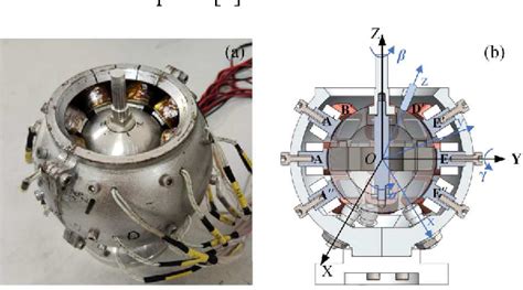 Figure 1 From Multi Coil Torque Superposition Error Analysis And