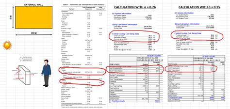ramkumar madasamy on linkedin carrier hap calculations effect of wall