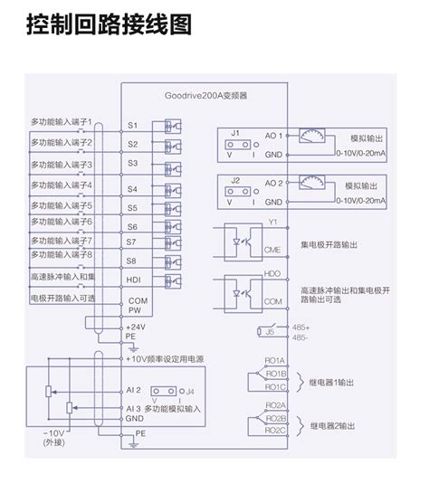 英威腾变频器GD20 GD200A GD270 CHF100 GD350 北京中科电气 变频 配电柜