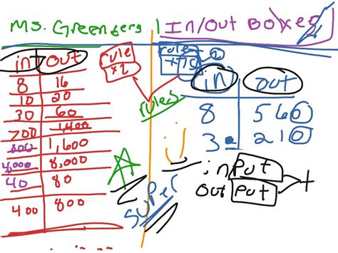 in out boxes math input output showme
