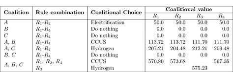 Table 5 From Multi Actor Decision Models For Transformation Of