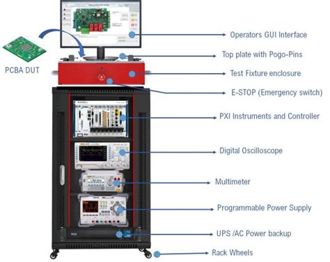 Test Racks Electronics Engineering Design Services