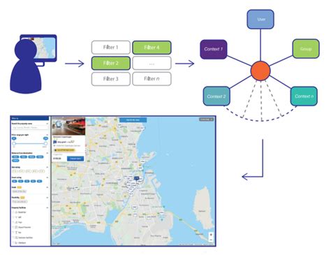 Adapt Next Generation Recommender · Adapt The Sfi Research Centre For Ai Driven Digital Content