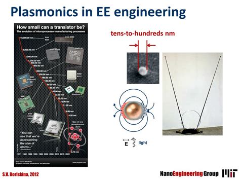 Ppt Fundamentals And Applications Of Plasmonics Powerpoint Presentation