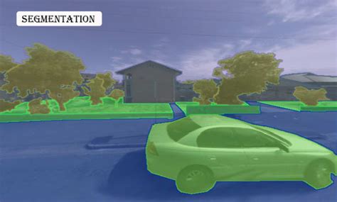 Bounding Box Image Annotation Object Detection Segmentation By