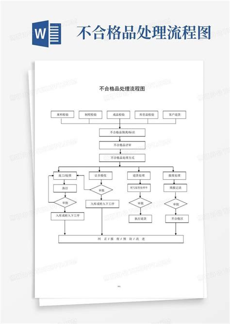 不合格品处理流程图word模板下载编号qwebvozz熊猫办公