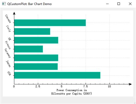 Qt Qcustomplot之柱状图（三） 个人文章 Segmentfault 思否