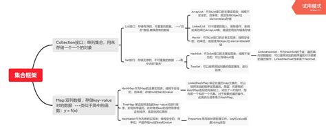 java中继承collection接口的是 JavaCore 彻底搞懂集合 collection接口集合体系详解一 CSDN博客