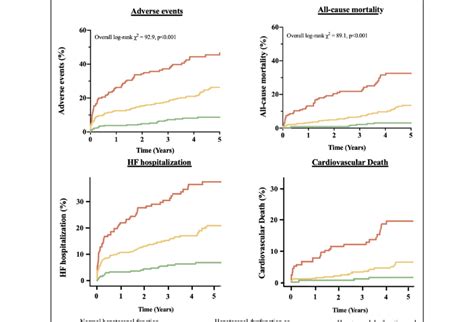 Cumulative Incidence Curves For All Cause Mortality Adverse Events Download Scientific