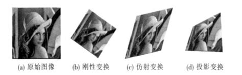 计算机视觉基础学习 图像拼接 Csdn博客