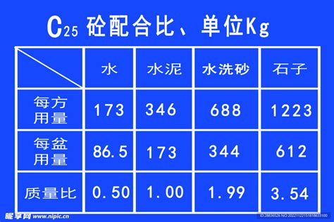 配合比设计图 展板模板 广告设计 设计图库 昵图网