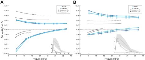 Oscillometry Clinics In Chest Medicine