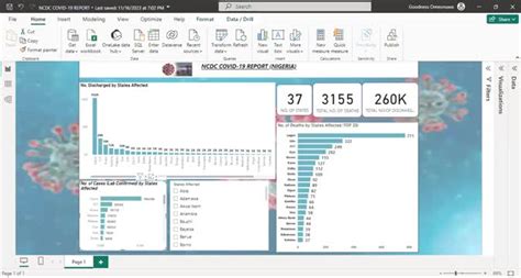 dataanalysis datacleaning dataanalyst ukbusiness powerbi