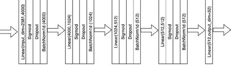 figure 1 from efficient malware analysis using metric embeddings