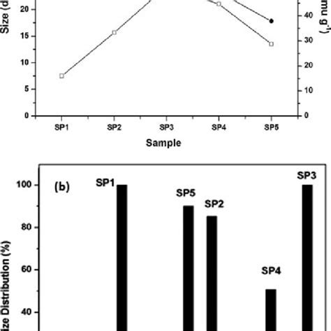 A The Correlation Between Fe 2 Fe 3 Ratio In The Starting Solution