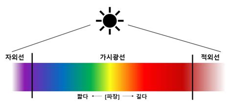 화장품 뷰티 전문 미디어 코스인코리아닷컴