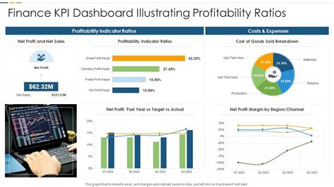 Finance Kpi Dashboard Illustrating Profitability Ratios Presentation Graphics Powerpoint Ppt