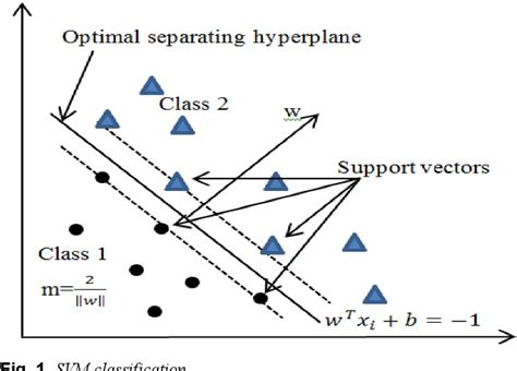 Figure 1 From Complete Protection Scheme For Fault Detection