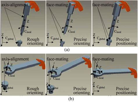 Assembly Tool Operation Simulation By Haptic Device A Screwdriver