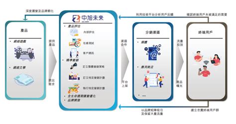 中国第五大手游发行商再次递表港交所申请ipo 游理游据 游戏日报