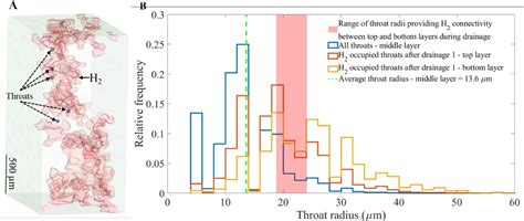Figure 1 From Subsurface Hydrogen Storage Controlled By Small Scale Rock Heterogeneities