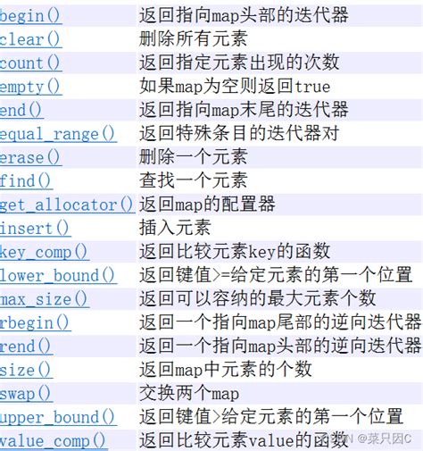 Stl C C Stl Csdn
