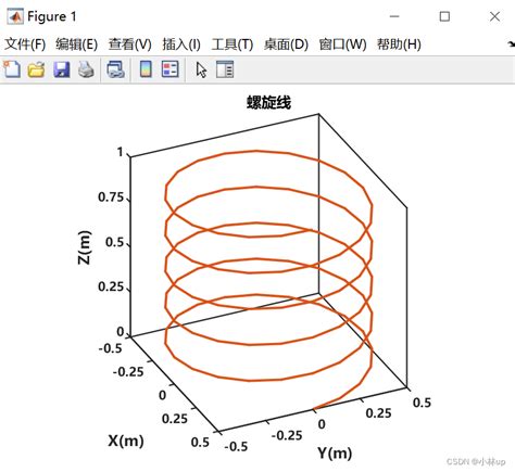 Matlab图片参数设置及导出符合论文要求matlab设置图像输出尺寸 Csdn博客