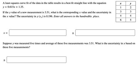 Solved х A least squares curve fit of the data in the table Chegg