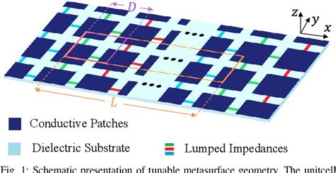 Figure 1 From An Accurate Semi Analytical Model For Periodic Tunable Metasurfaces