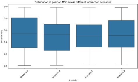 논문 리뷰 Predicting D Rigid Body Dynamics with Deep Residual Network