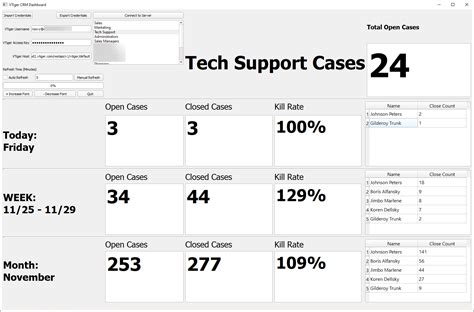 GitHub Roovyshapiro VTiger Support Dashboard A PyQT Powered