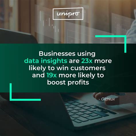 unipro on linkedin data analytics digitalmarketing marketing