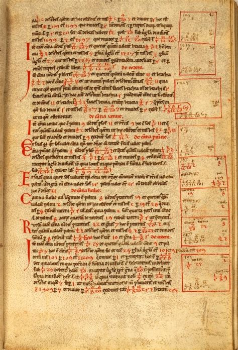 Books Leonardo Fibonacci Wrote