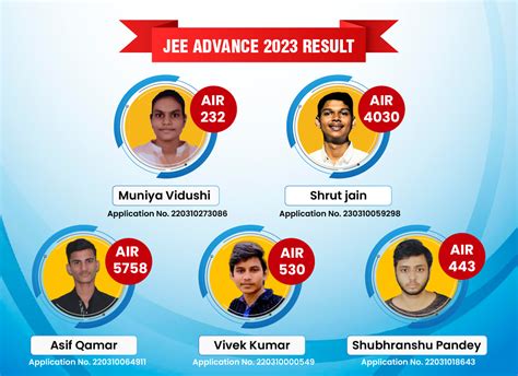 Asquare Medical And Iit Jee Academy Best Coaching Institute For Iit Jee