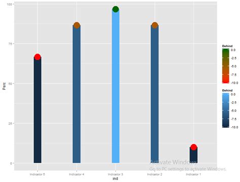 R How To Issue Same Color Scale To Points And Bars In Ggplot Stack Overflow