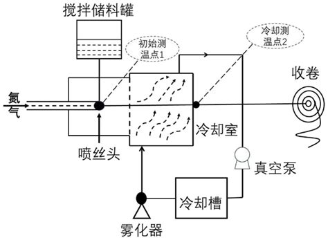 一种具有超疏水表面的聚丙烯中空纤维脱气膜的制备方法与流程