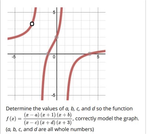 5 determine the values of a b c and d so the function 5 correctly